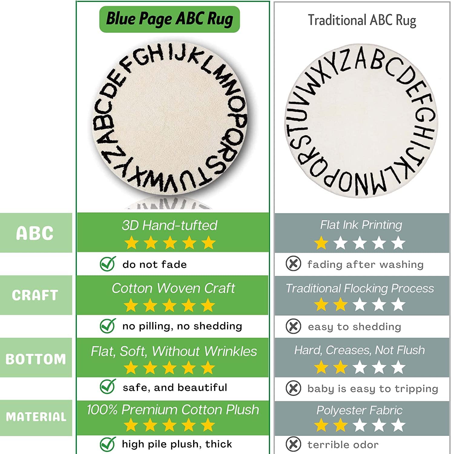blue page ABC Rug for Kids Room Circle Alphabet Nursery Rug for Baby ...