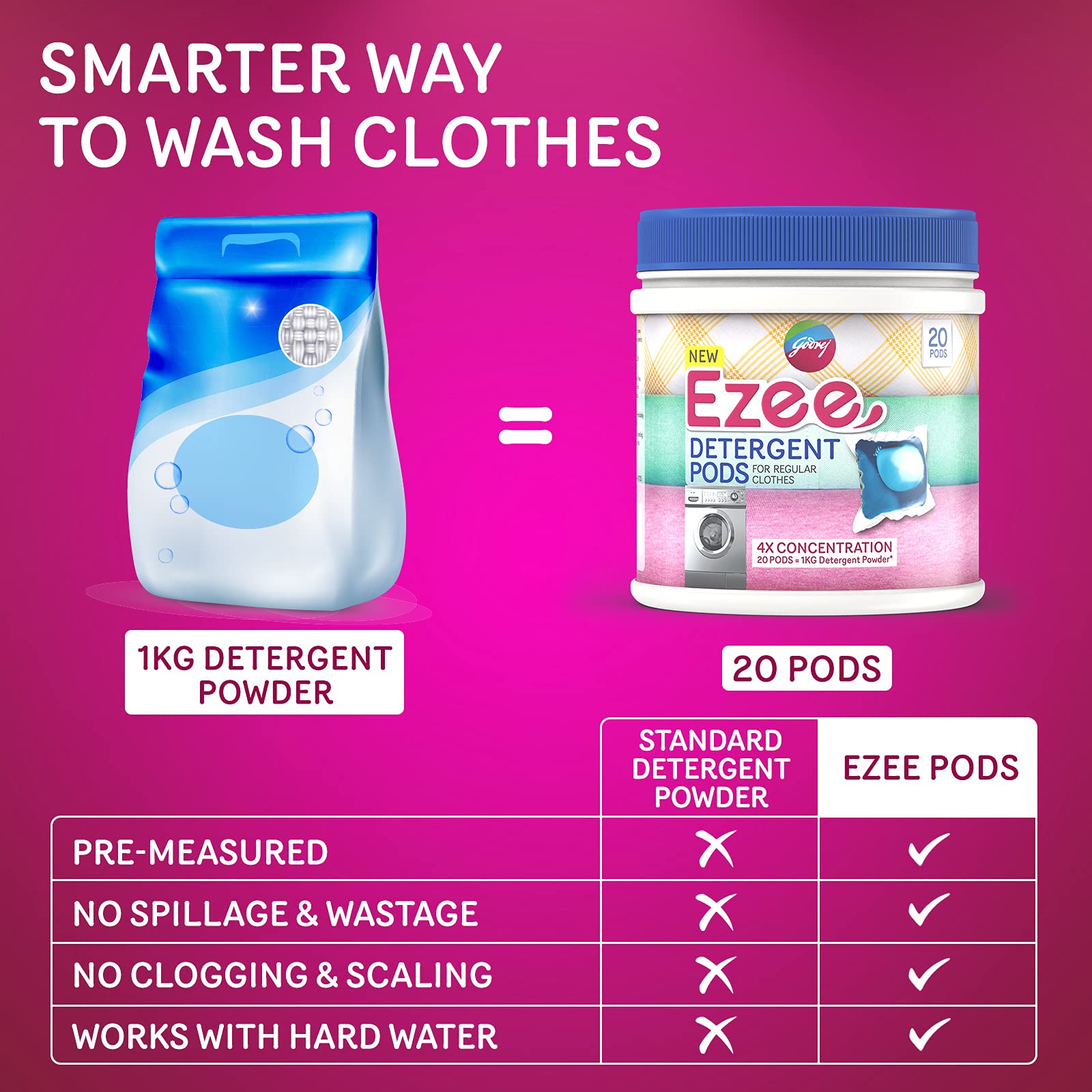 Buy Godrej Ezee Pods 4X Concentrated Liquid Detergent 20 Count For