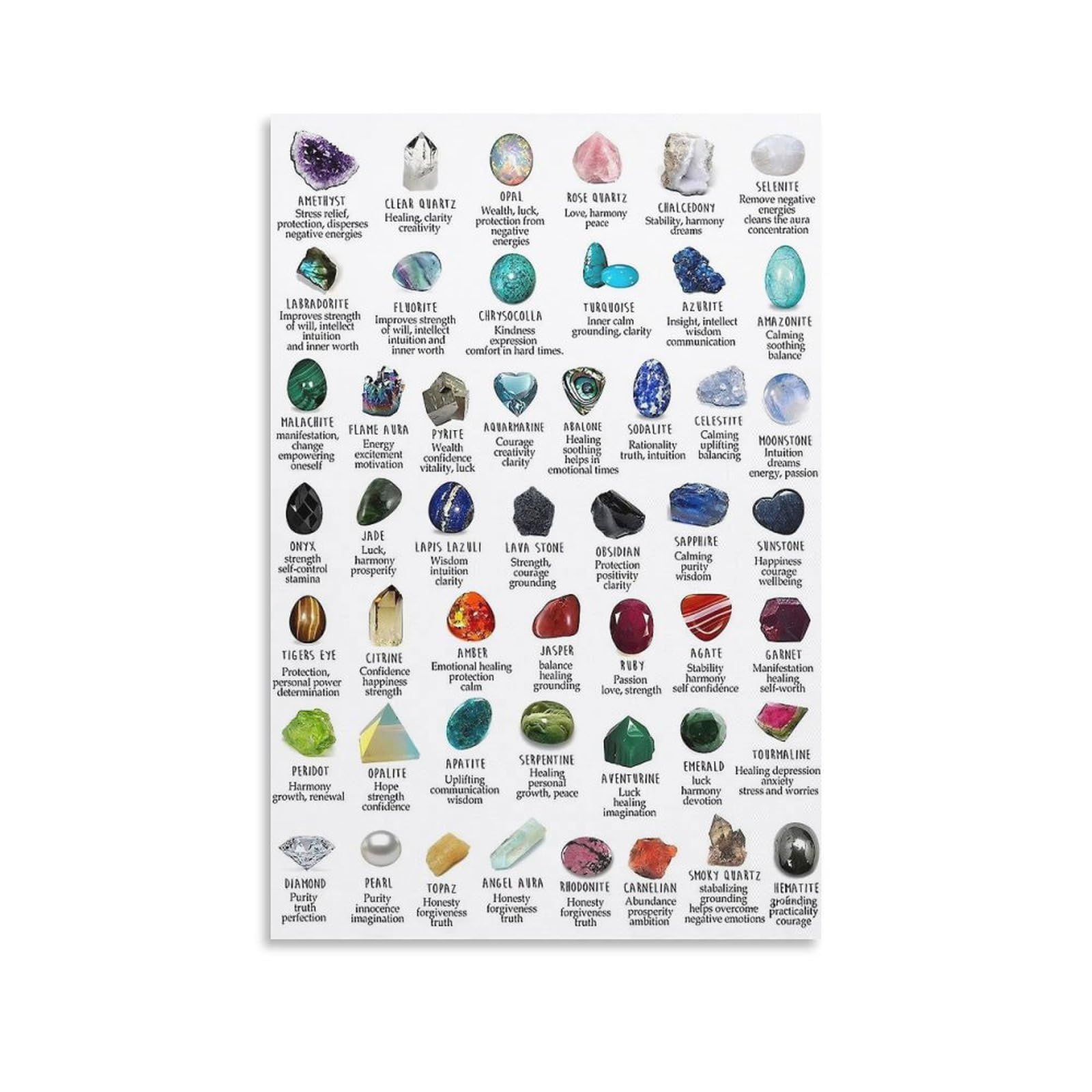 Types Of Crystals Chart Different Types Of Outlet Semi Precious Stones