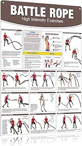 Amazon.com : Battle Rope Knowledge Metal Tin Signs High Intensity ...