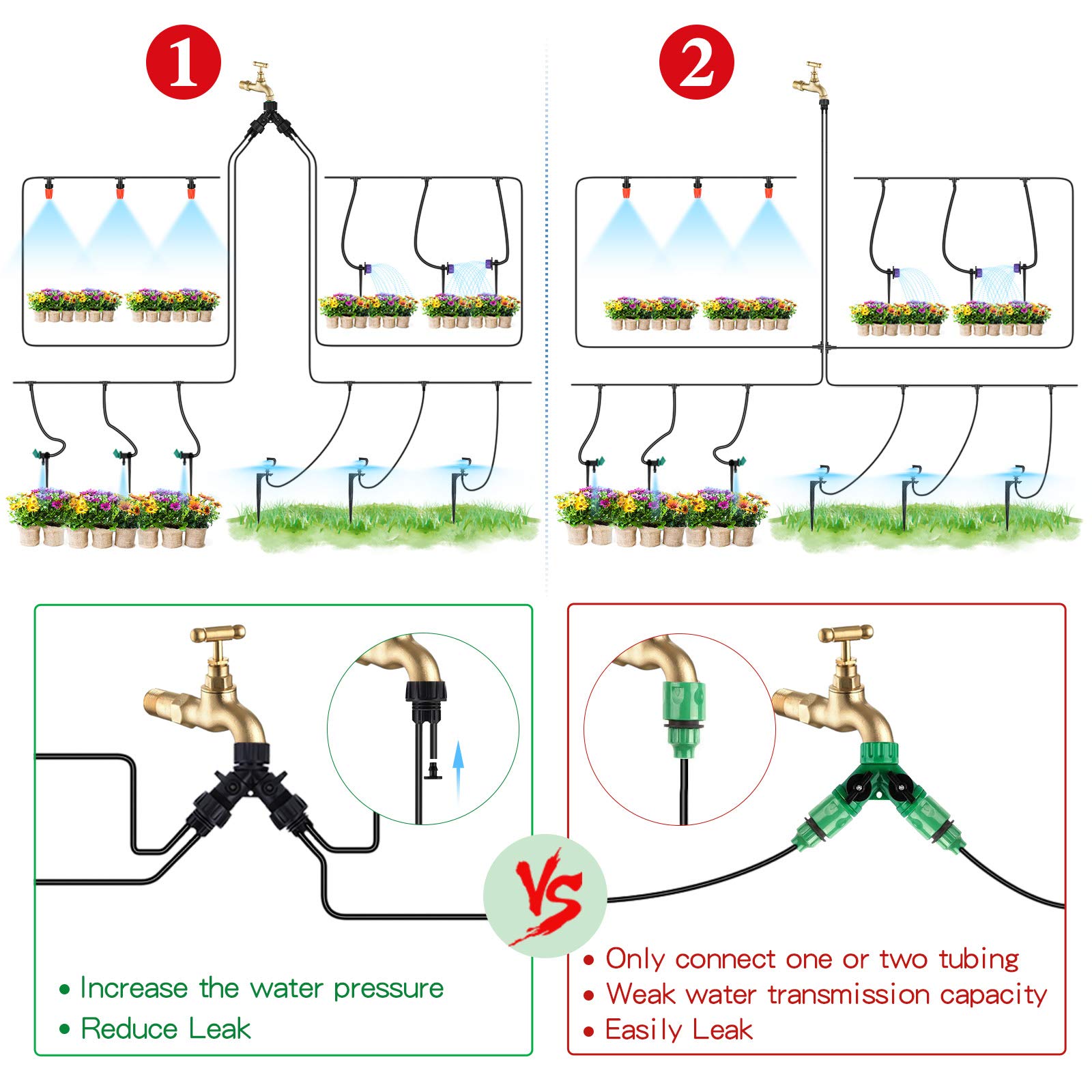 Lawn Irrigation System Diagram 40M Automatic Micro Drip Irrigation