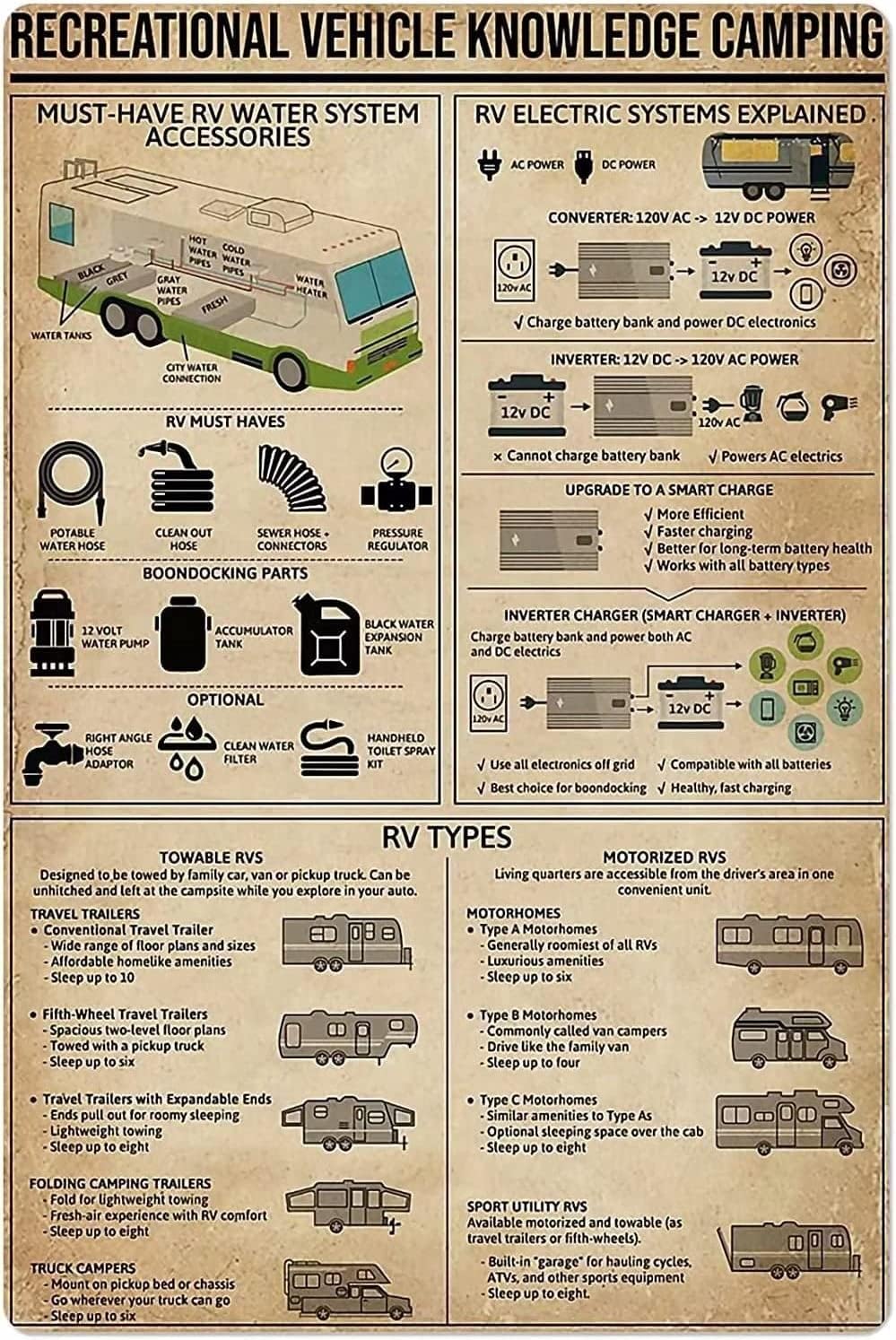 Amazon.com: Retro Recreational Vehicle Knowledge Camping Metal Tin ...