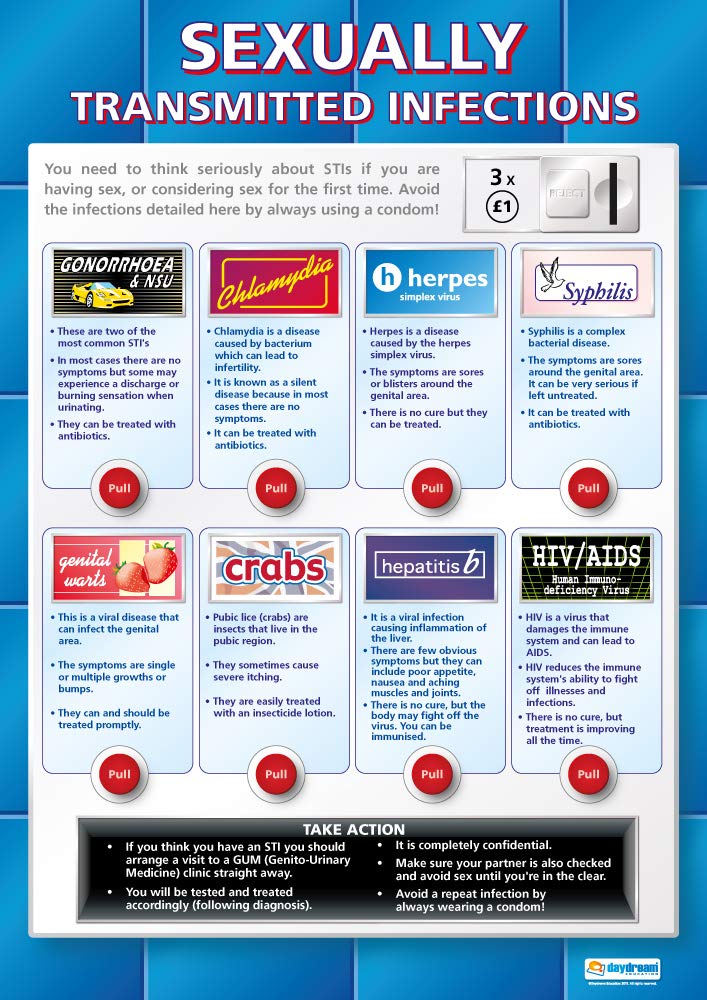 Sexually Transmitted Infections | PSHE Posters | Laminated Gloss Paper ...