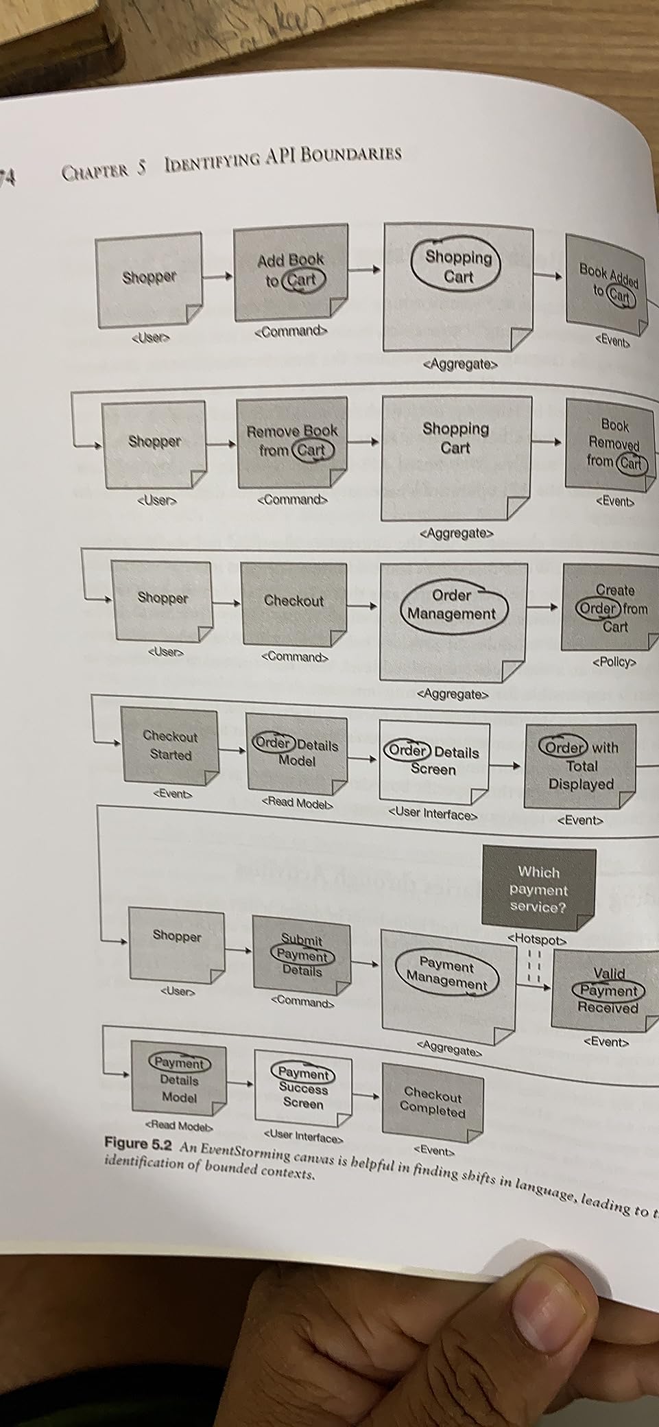 Principles Of Web Api Design Delivering Value With Apis And Microservices Higginbotham James