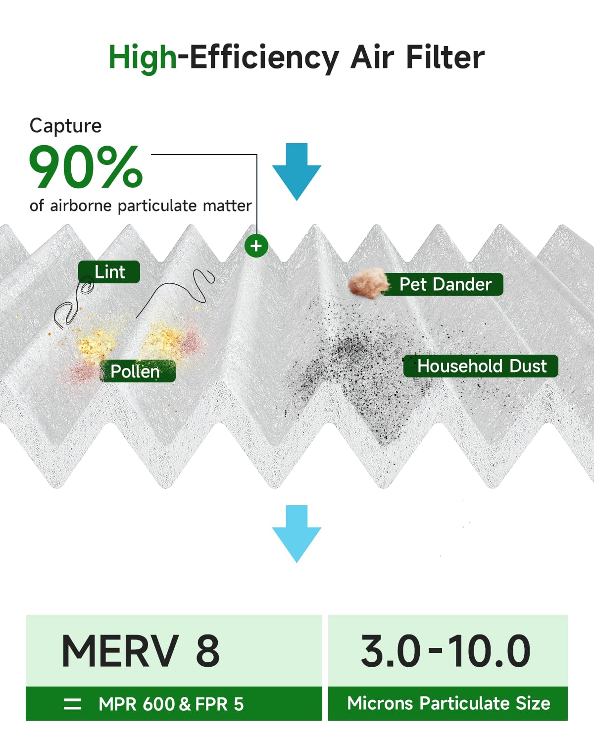 Future Way 14x14x1 Air Filter, MERV 8, MPR 700, Assembly Kit with 1 ...