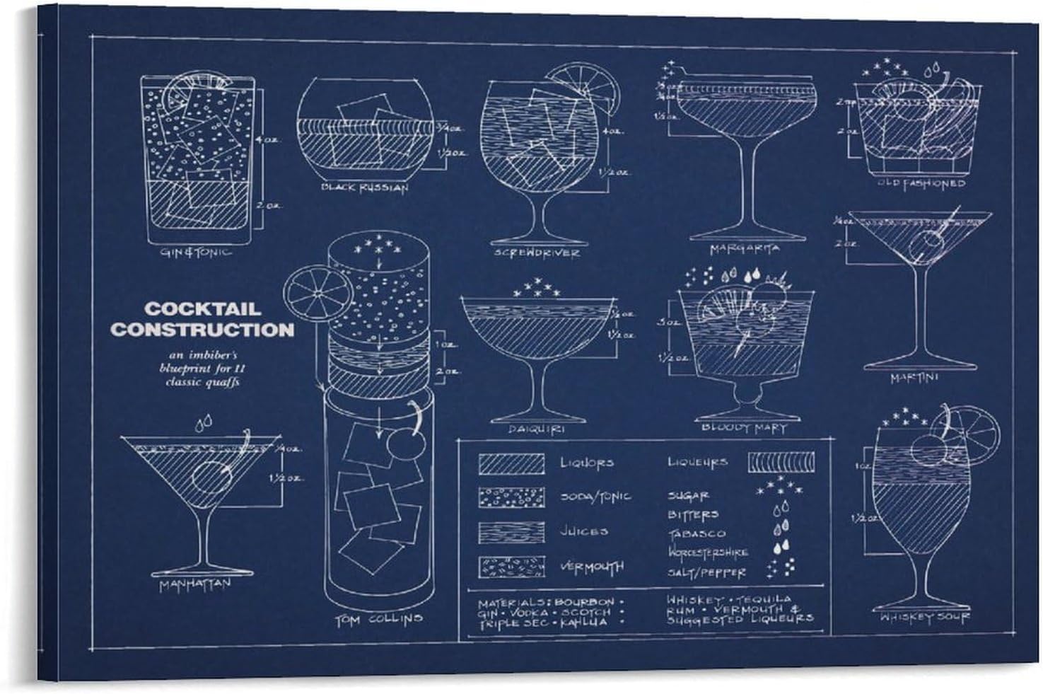 Amazon.com: Cocktail Blueprint, Vintage Cocktail Wall Art, Art for The ...