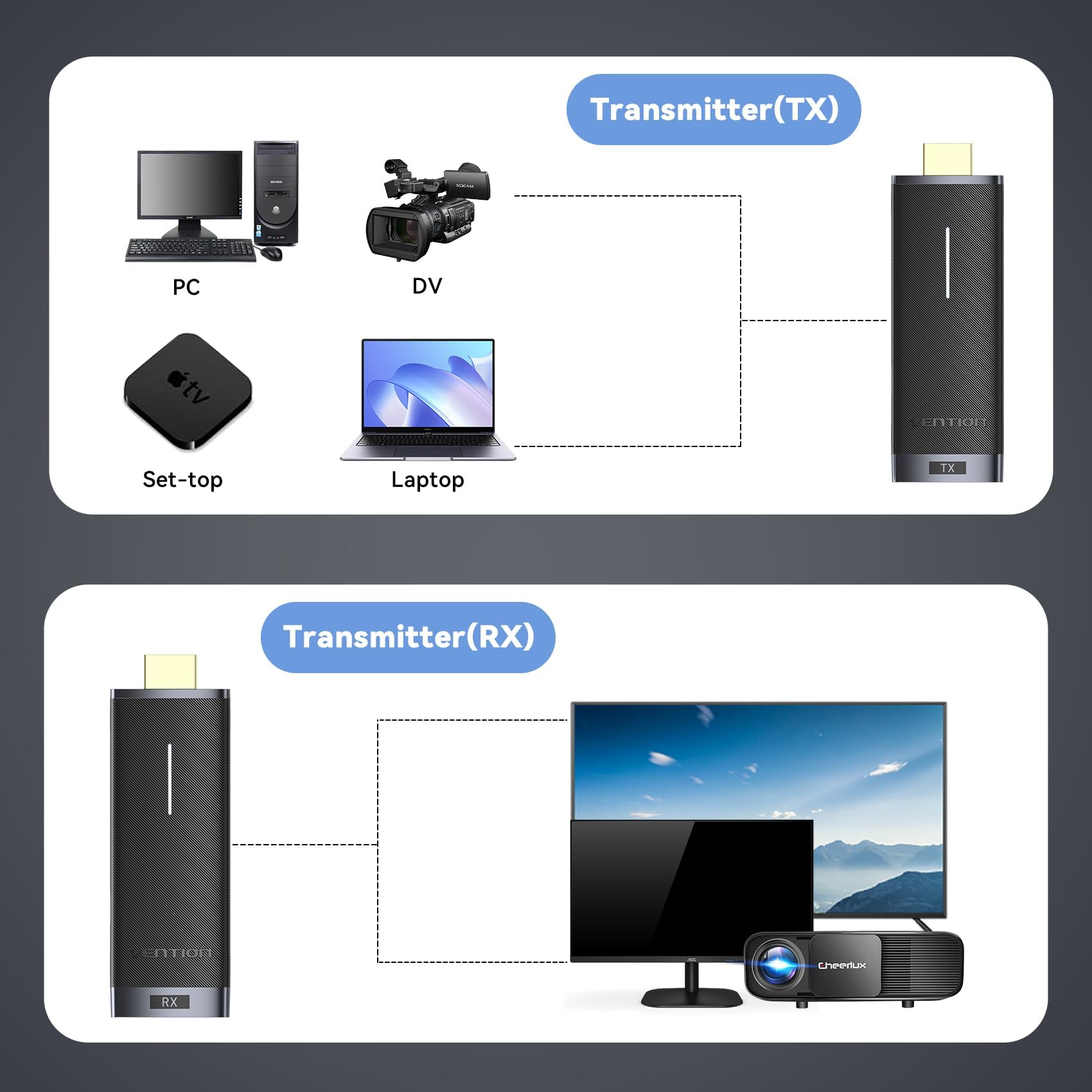 Snapklik.com : Wireless Monitor HDMI Transmitter And Receiver,100FT ...