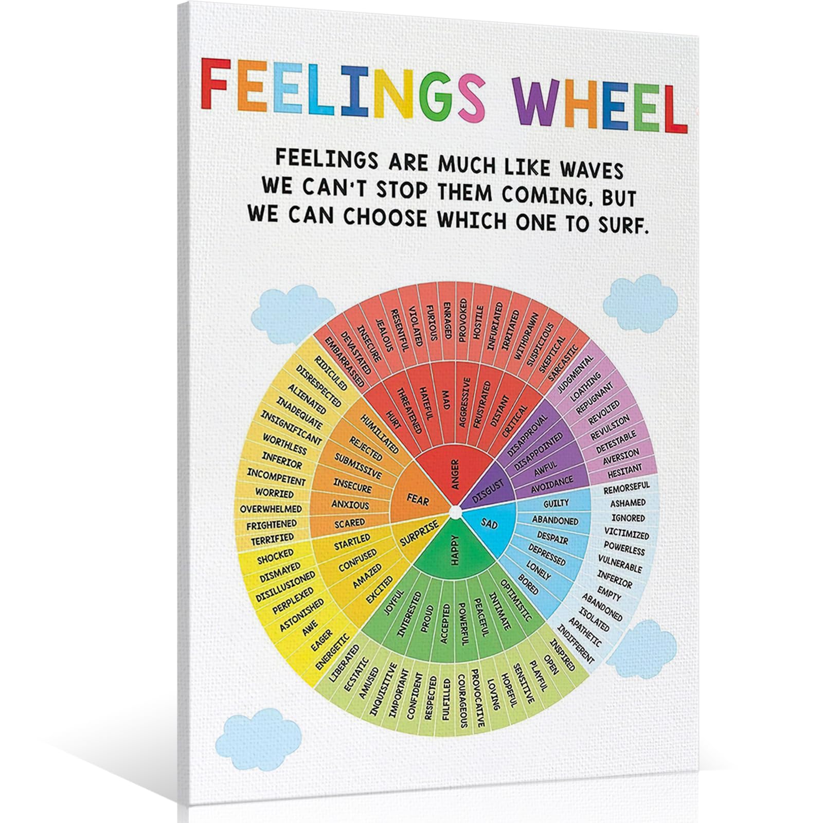 Amazon.com: SELF FIND Mental Health Poster Therapy Office Motivational ...