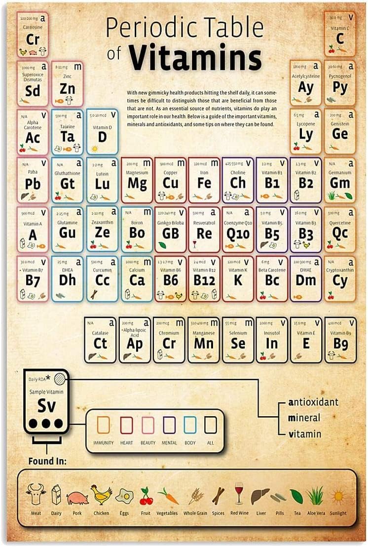 Amazon.com: Starotore Periodic Table Of Vitamins Metal Tin Sign Vintage ...