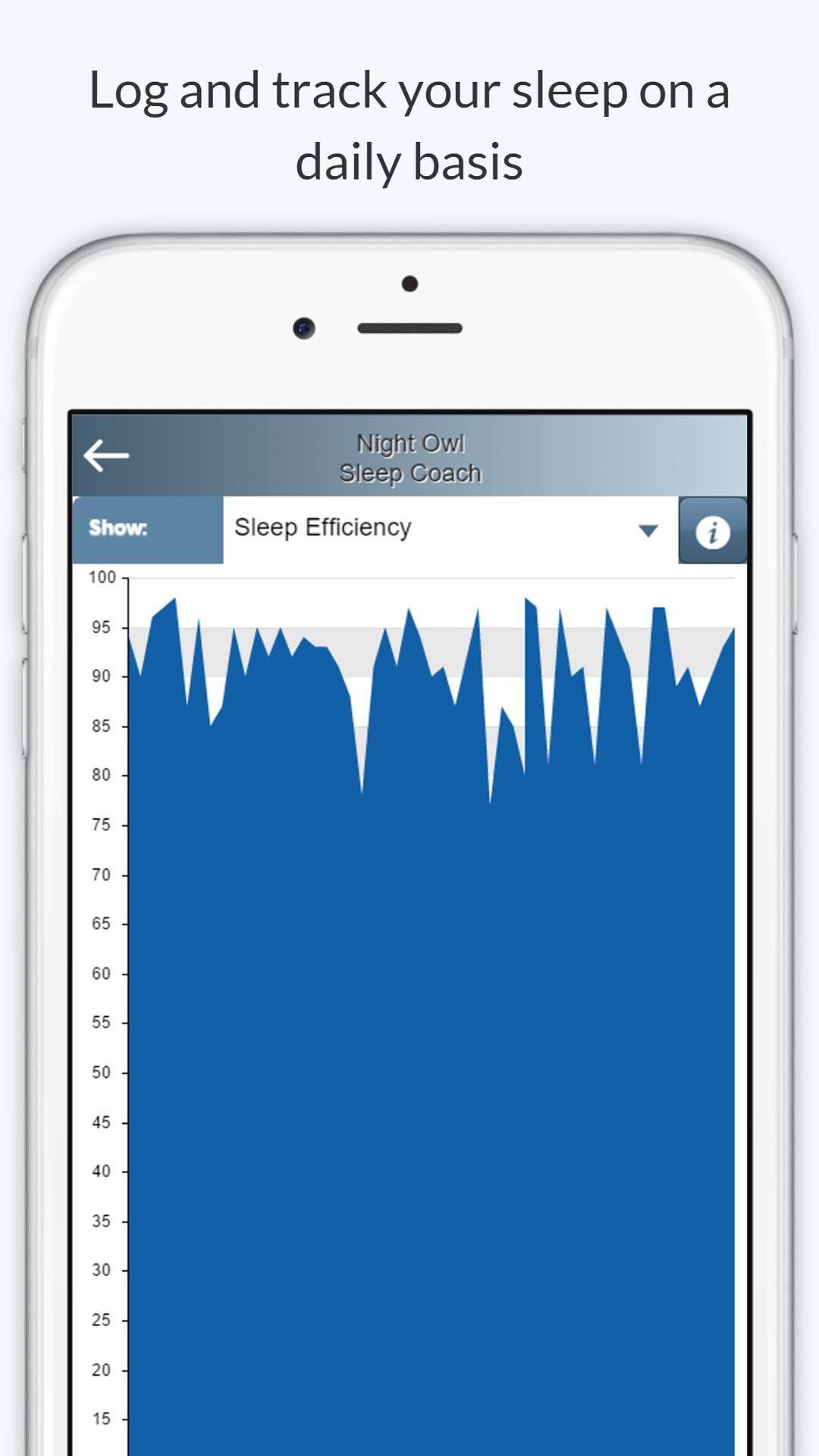 Night Owl - Sleep Coach - Cognitive Behavioral Therapy for Insomnia:Amazon.it:Appstore for Android