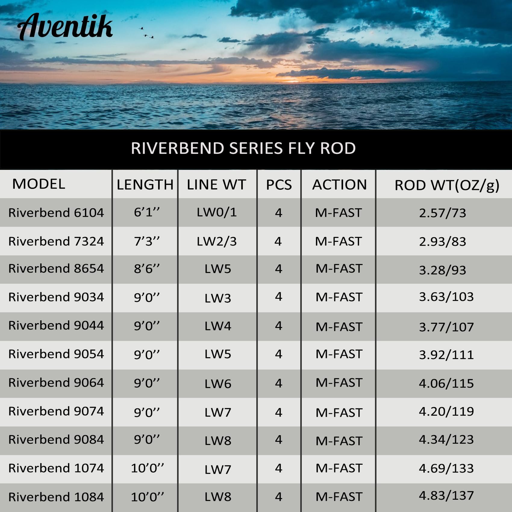 Snapklik.com : Aventik Riverbend Series Fly Rod IM8 Graphite Blank 0/1 ...