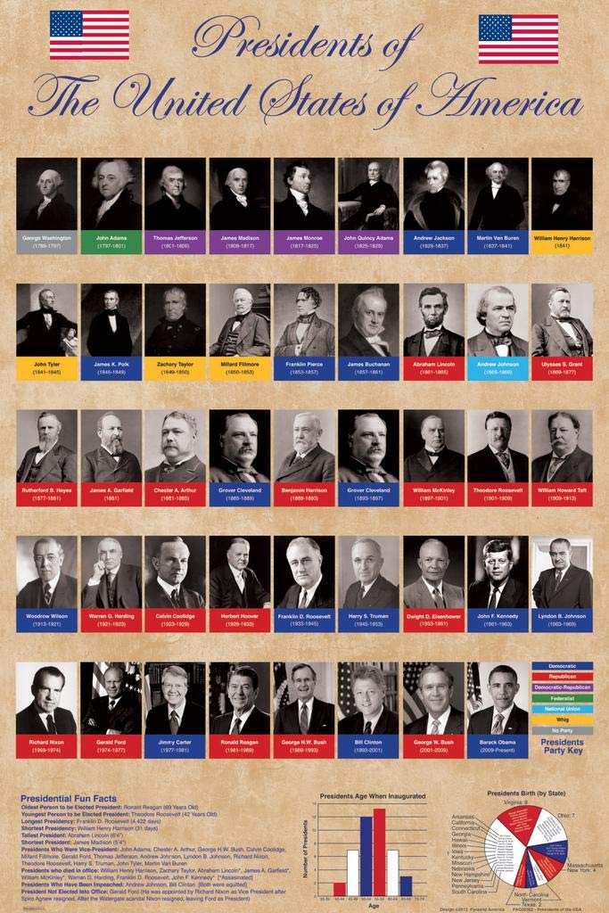 Buy Laminated Presidents of The United States of America Classroom ...