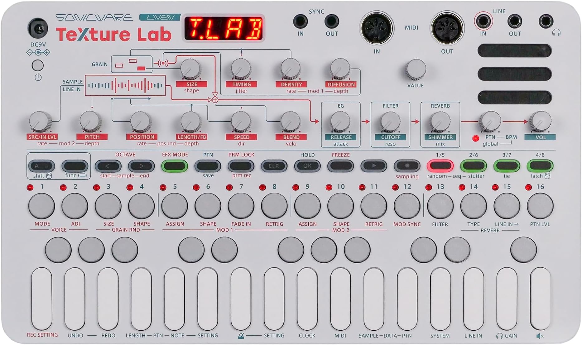 Amazon.com: Sonicware LIVEN Texture Lab [Granular Synthesizer/Effects ...