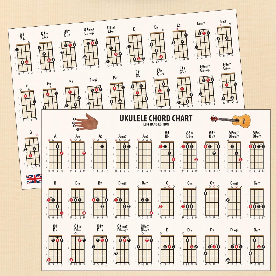 Ukulele Chord Chart Left Hand Edition: Amazon.co.uk: Hamilton Corbett ...