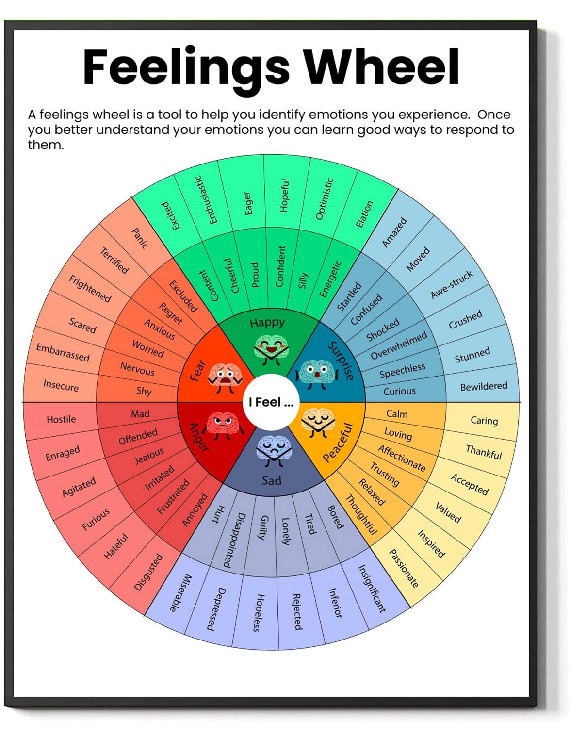 Emotions List For Kids