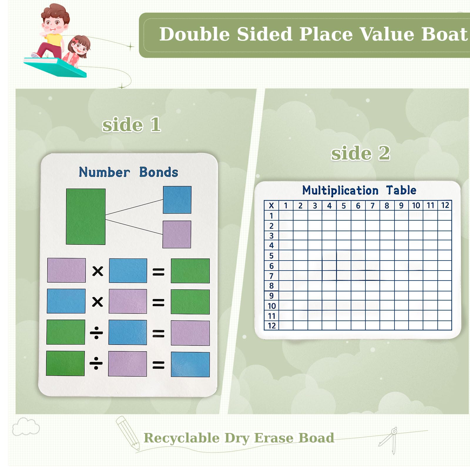 Snapklik.com : 24 Set Multiplication Chart WhiteBoard, 9" X 12" Double ...