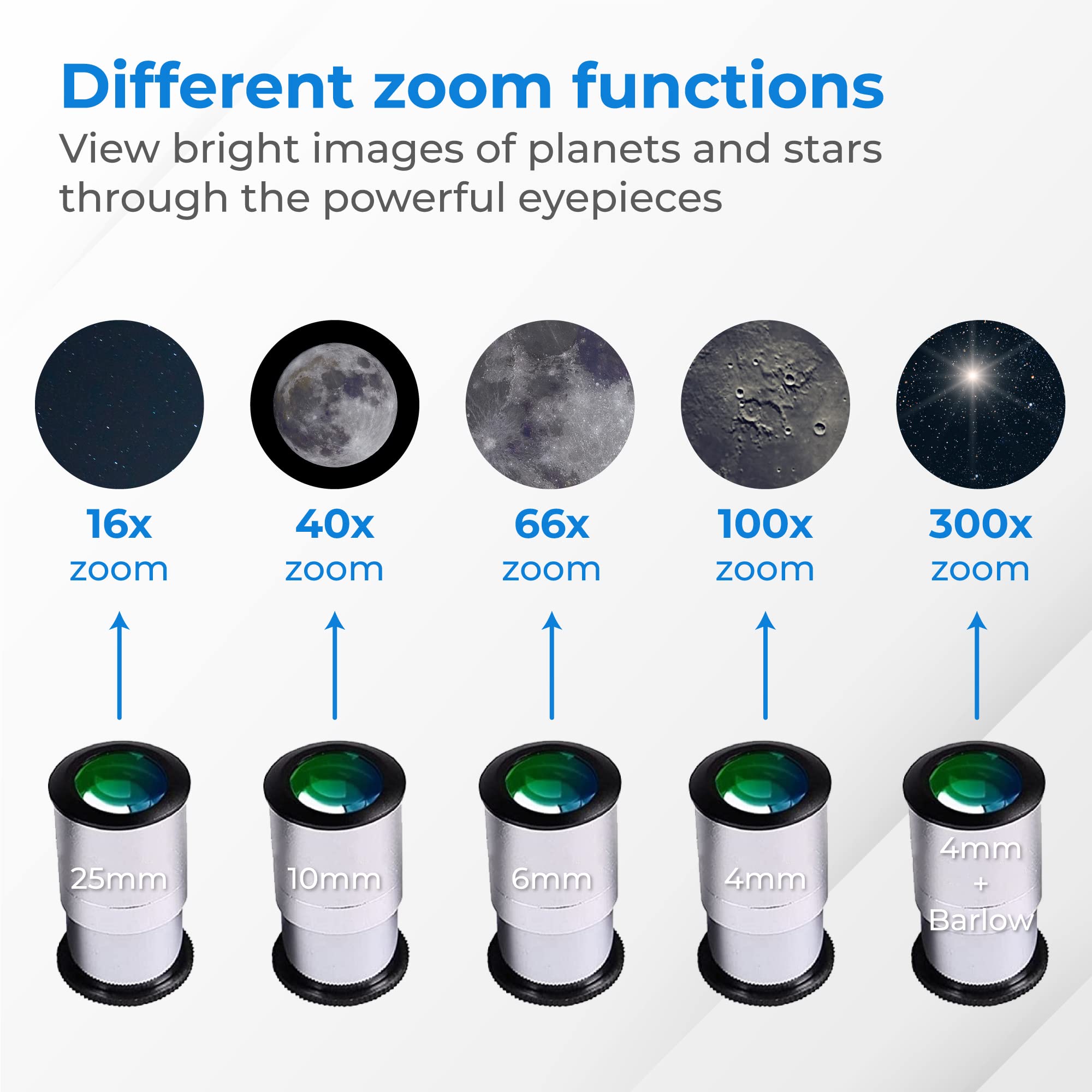 Night Vision Astronomy