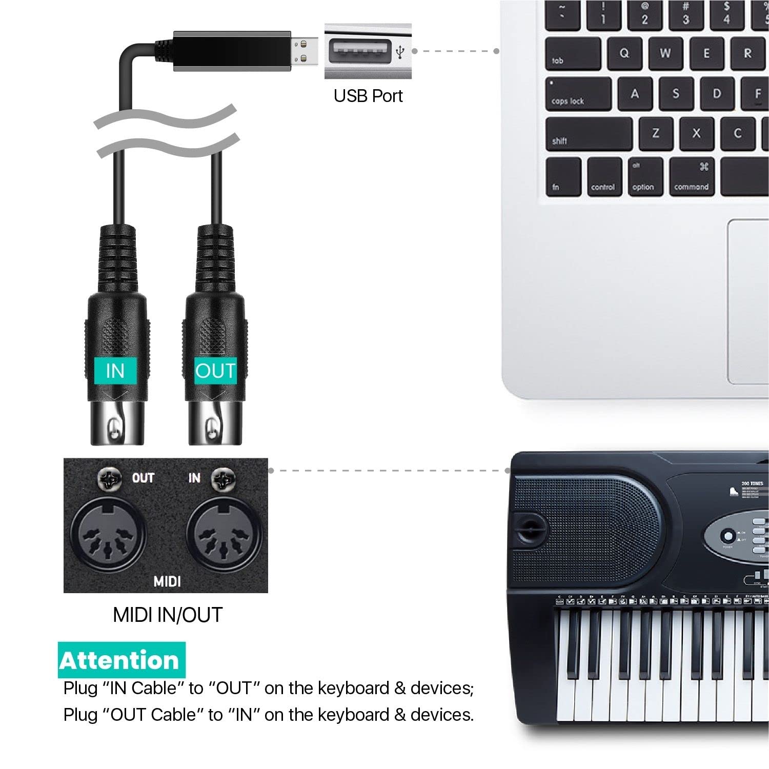 TNP – Juego de cables MIDI a USB con adaptador tipo C 2 en 1 cable USB ...