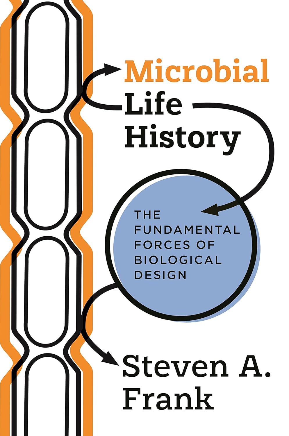 Microbial Life History: The Fundamental Forces of Biological Design ...