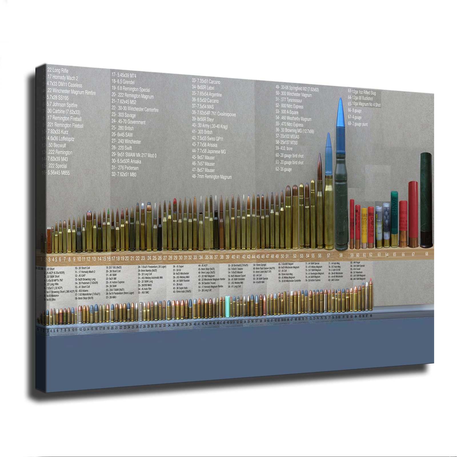 American Bullets Chart Posters Bullet Caliber Type Chart Canvas ...