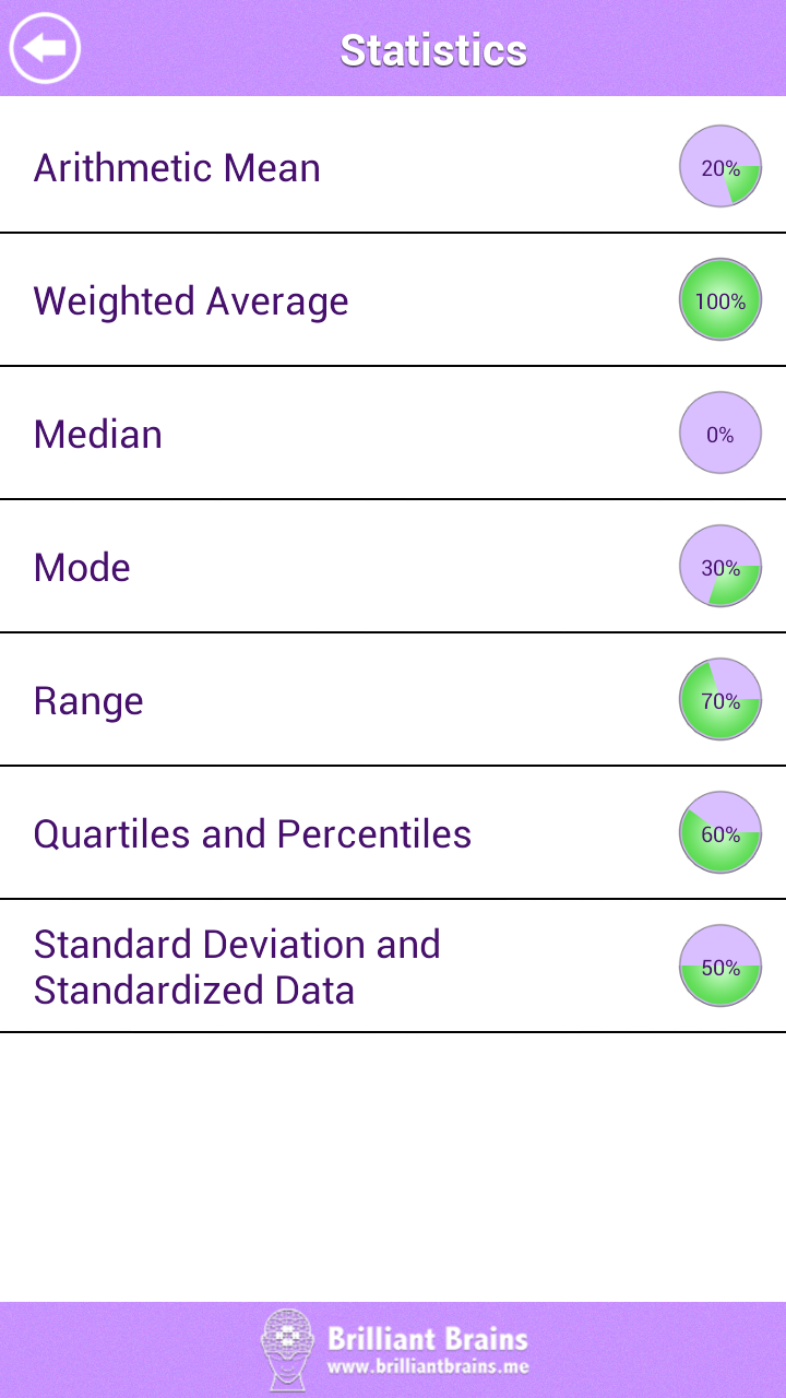 GRE Math : Data Analysis Review Lite:Amazon.es:Appstore for Android