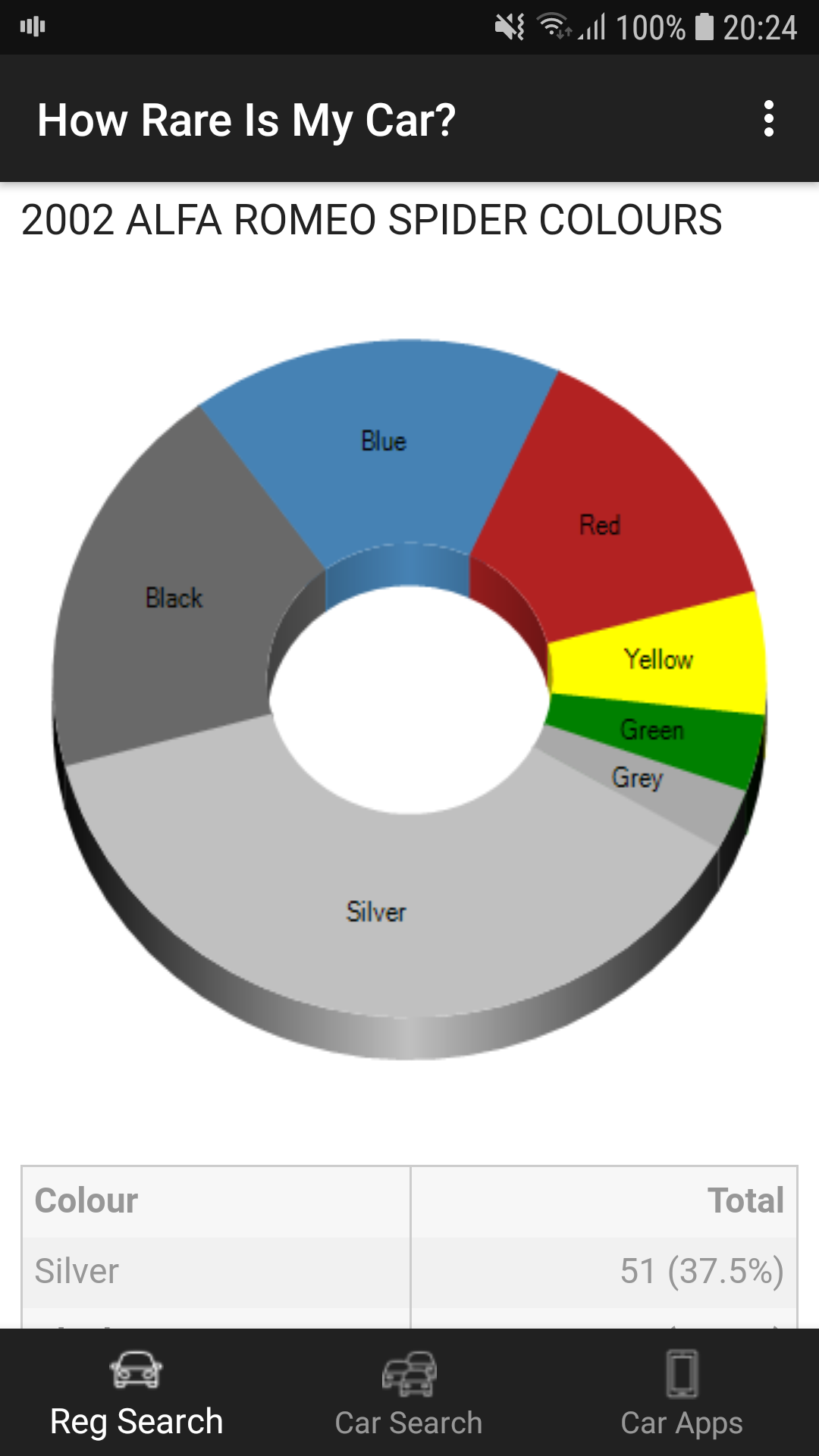 How Rare Is My Car? - App on the Amazon Appstore