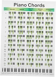 Amazon.com: KJHBV Kids Keyboard s Music Theory Wall Chart : Musical Instruments