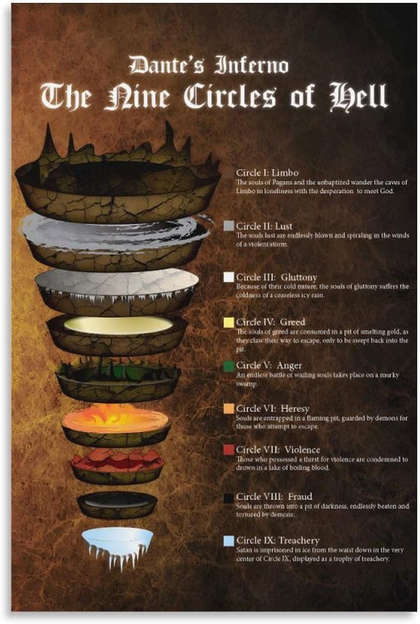 Dante's Inferno The Nine Circles Of Hell Poster Wall Art for Living ...
