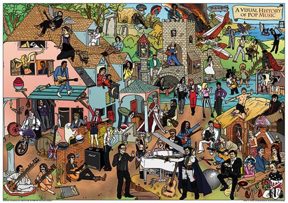 Snapklik.com : A Visual History Of Pop Music