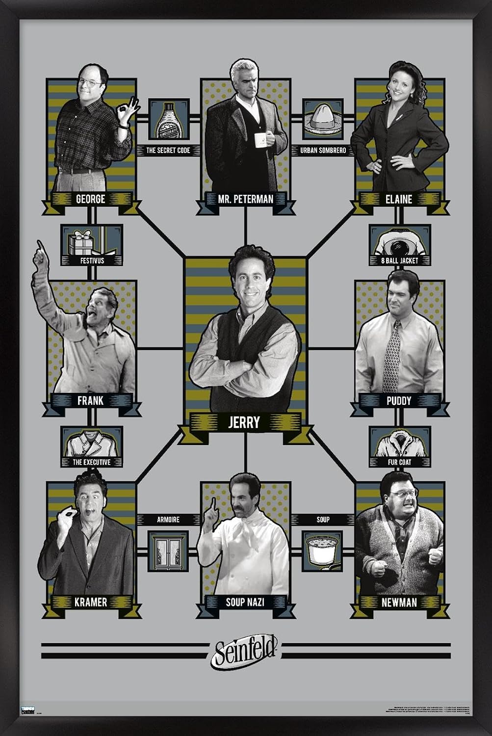 Amazon.com: Trends International Seinfeld - Connections to Jerry Wall ...