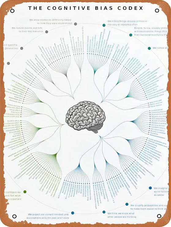 Muecddoa Infografía – The Cognitive Bias Codex – Guía de sesgos ...