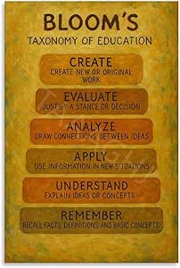 Amazon.com: Bloom S Taxonomy Counseling Posters Mental Health Posters ...