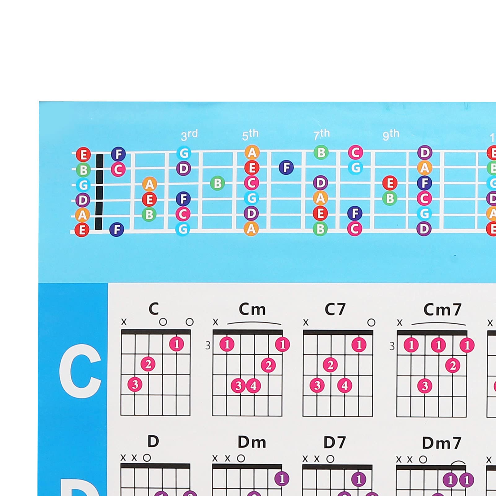 Guitar Chords Poster 2 Pcs Guitar Chord Chart Mini For Beginner Guitar ...