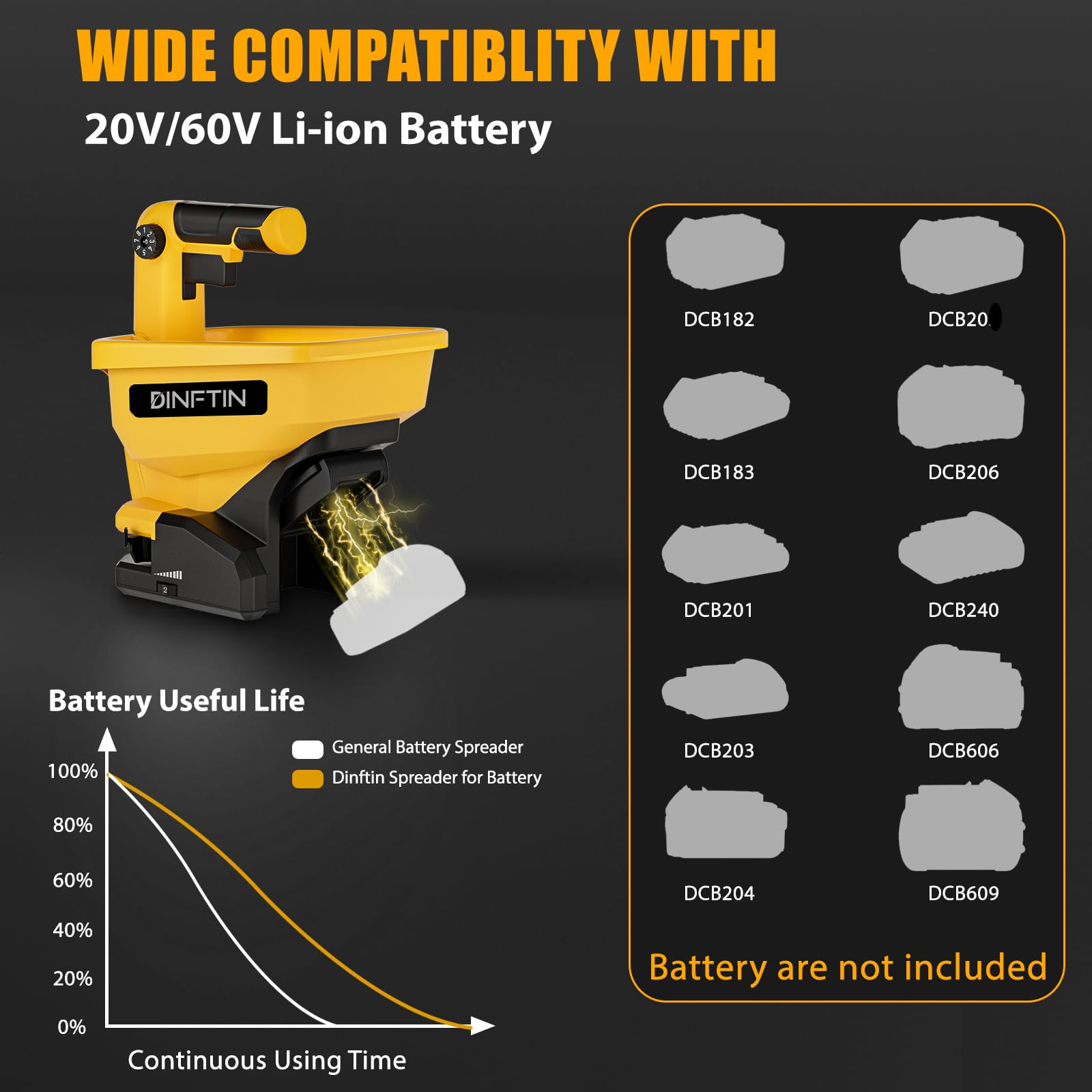 Snapklik.com : Dinftin Battery Operated Spreader Compatible For Dewalt ...