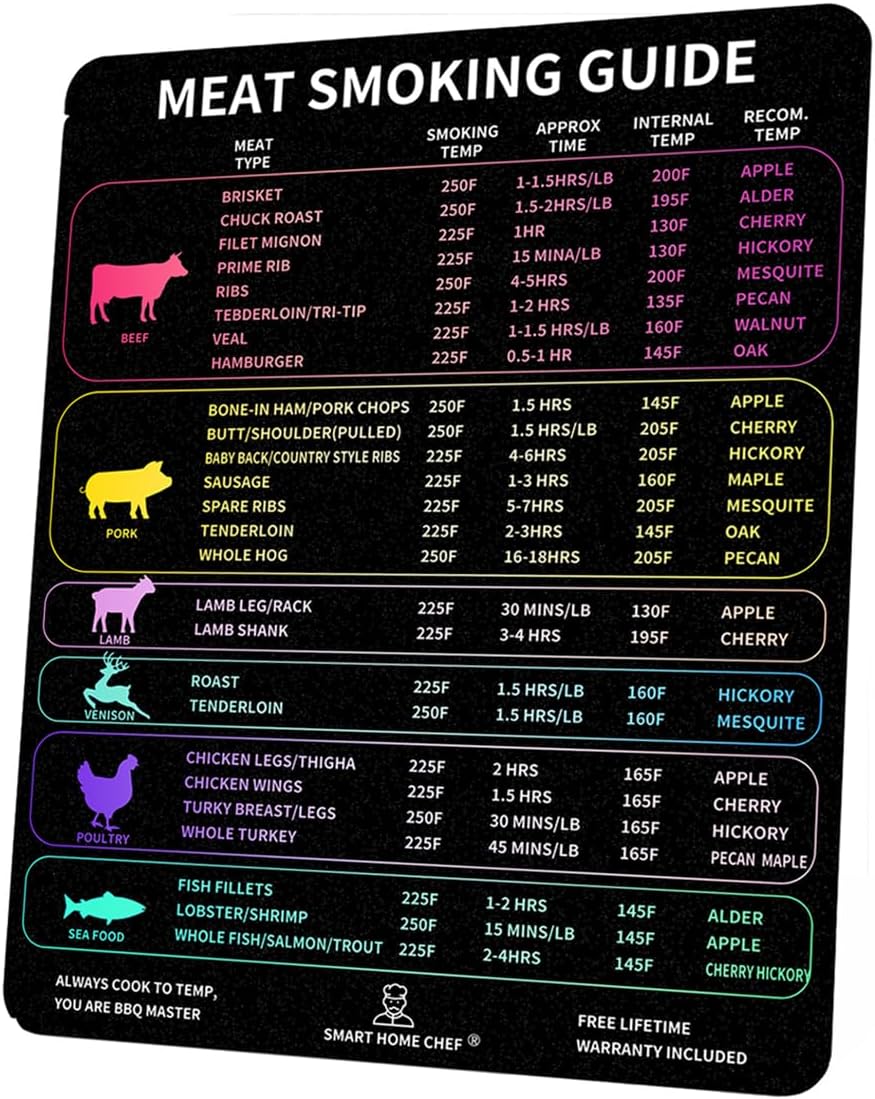 Amazon.com : Professional Meat Smoker Guide: Wood Pellet Types,Cook ...