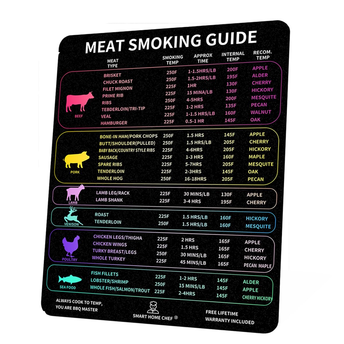 Amazon.com : SMART HOME CHEF Meat Smoker Guide Premium Smoker ...