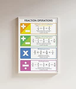 Amazon.com: Póster de operaciones y reglas de fracciones, carteles ...
