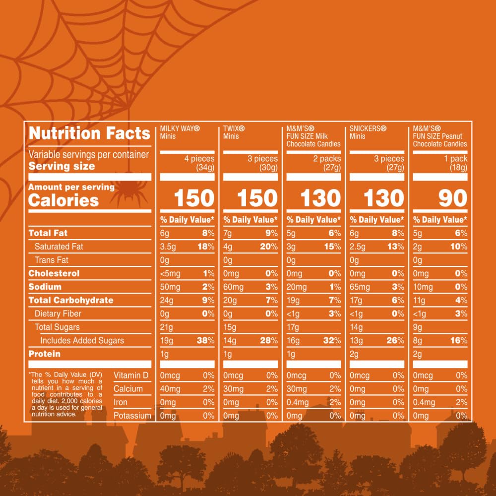 Snapklik.com : M&MS, SNICKERS, TWIX & MILKY WAY Halloween Candy, Fun ...