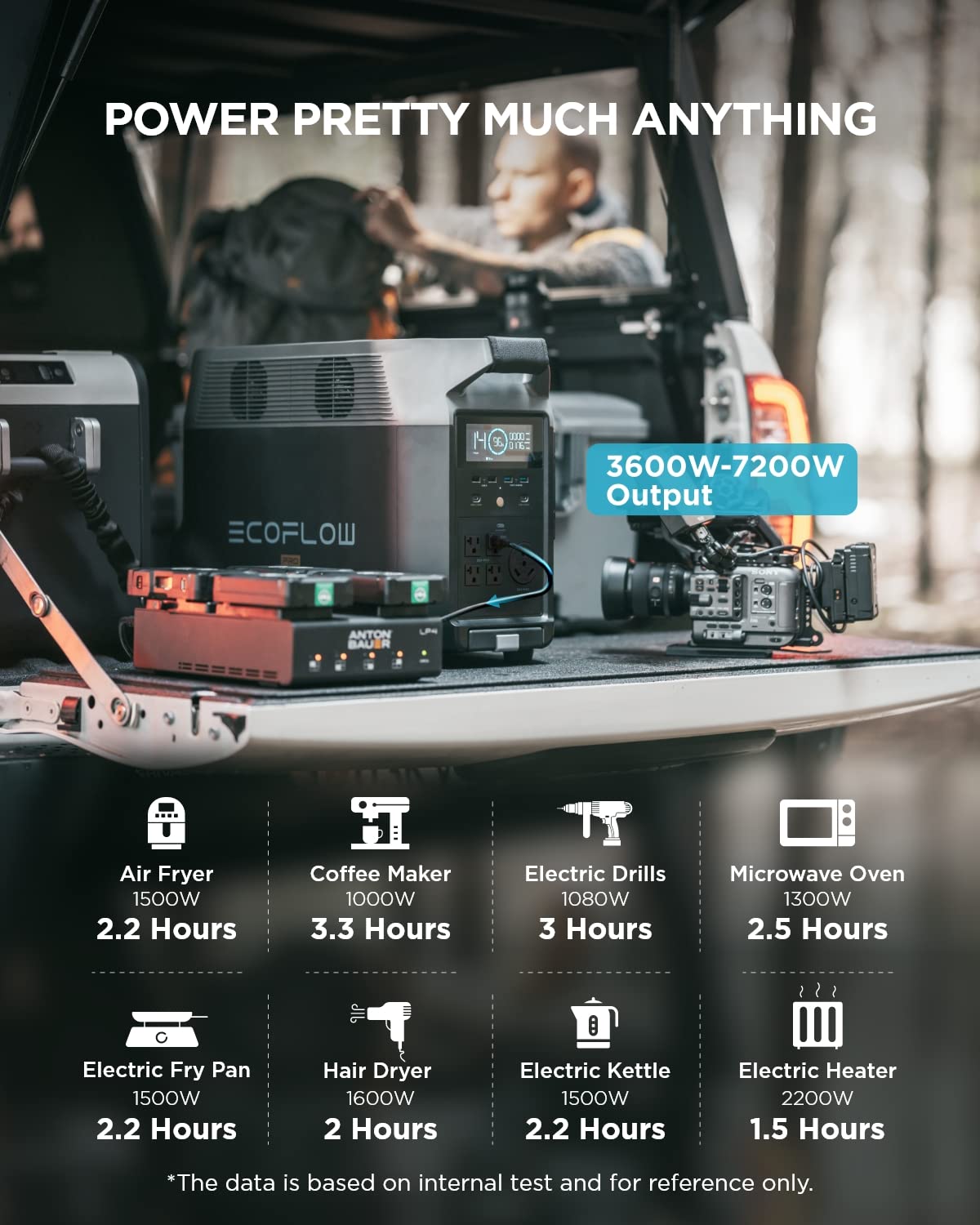 Buy EF ECOFLOW DELTA Pro 7.2KWh/3600W Home Backup Power, Solar ...