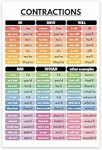 Amazon.com: Bliss Monkey Co. Contractions Poster - English Grammar ...