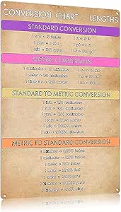 Amazon.com : JIUFOTK Conversions Chart- Lengths Metal Tin Signs Length ...