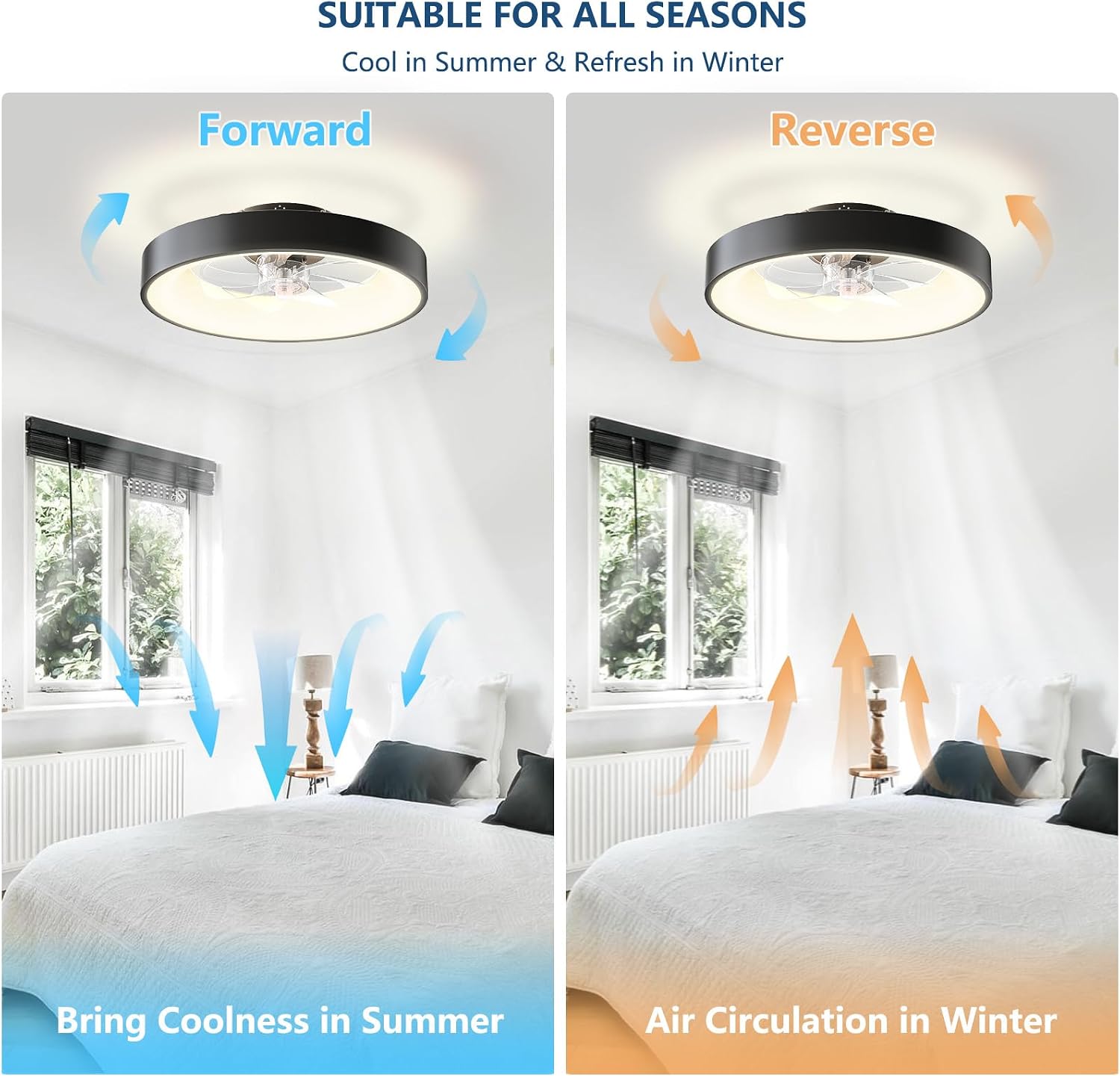 AKT LIGHTING 20” Modern Flush Mount Ceiling Fans with Lights, Smart ...