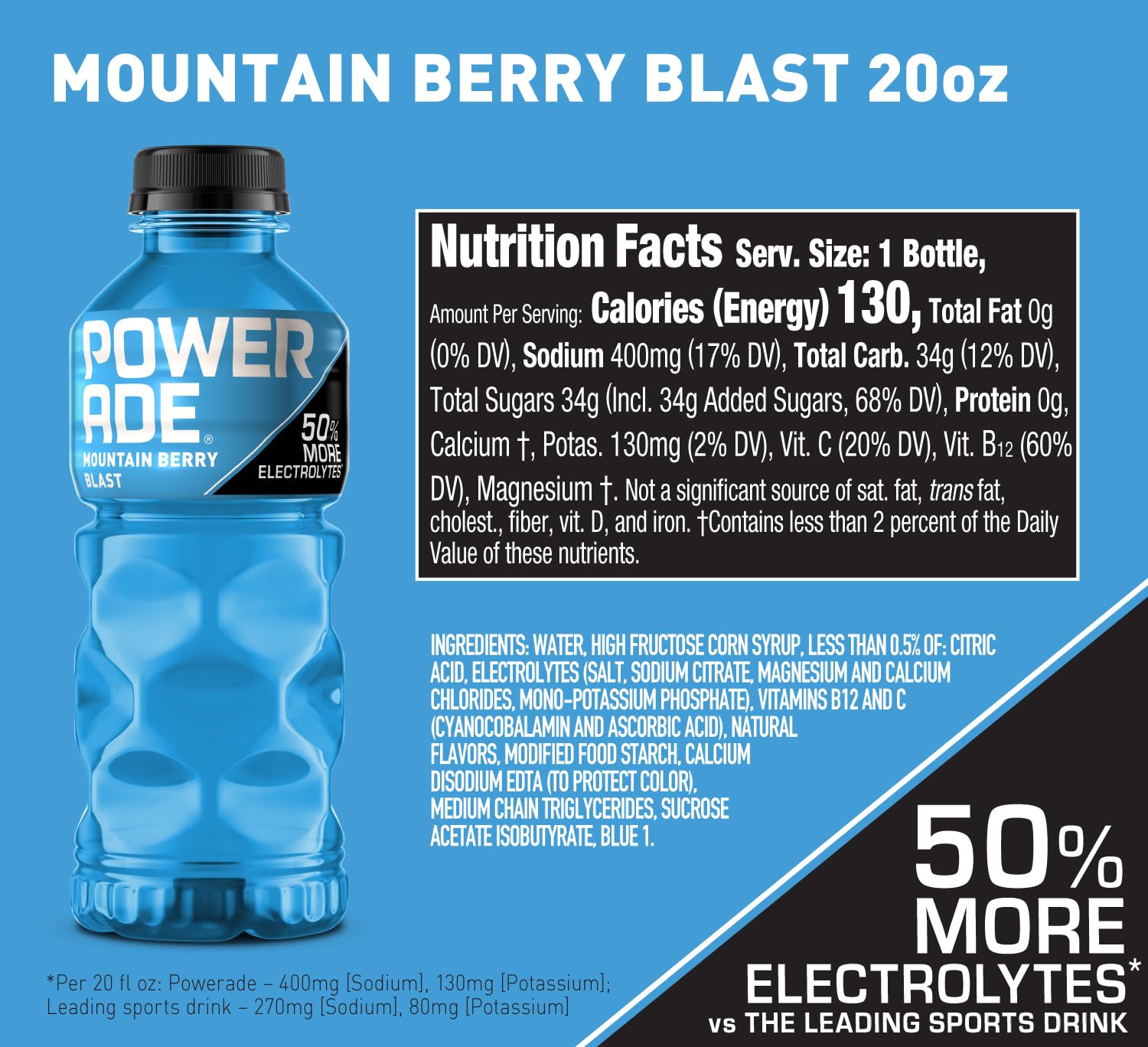 Powerade Nutrition Label
