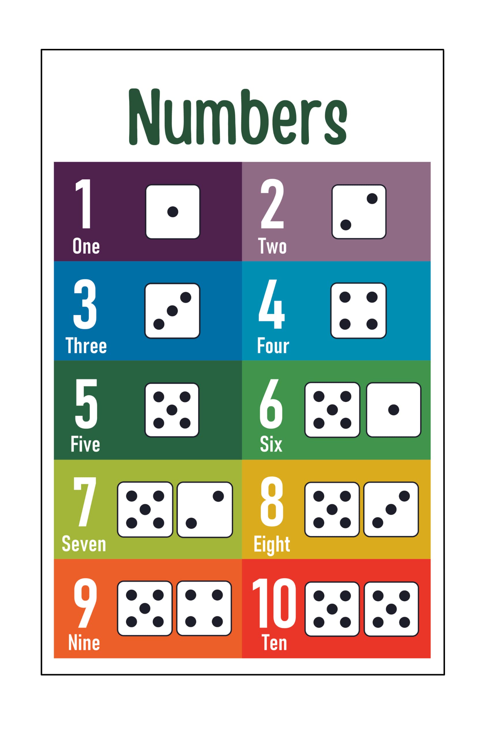 Numbers 1 10 Chart Early Learning Educational Chart For Kids ...