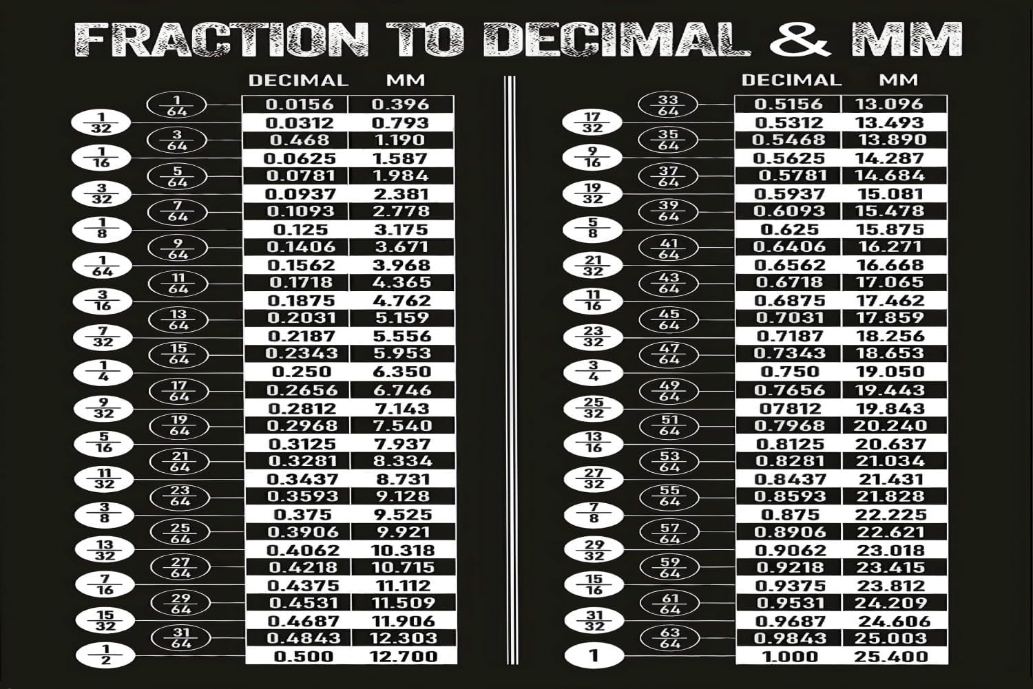 Amazon.com: Vintage Metal Sign Fraction To Decimal & Mm Tin Sign Math ...