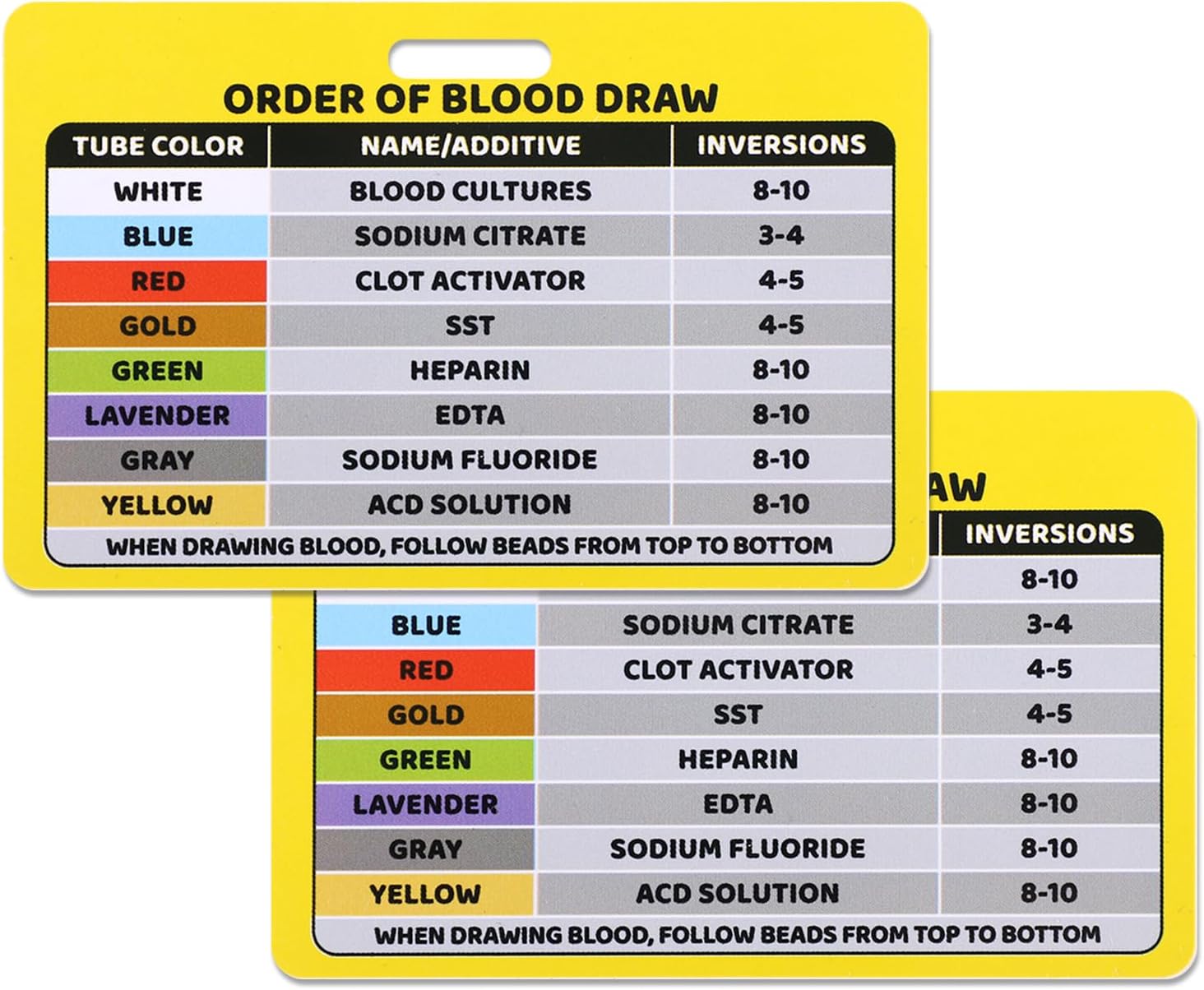 Amazon.com : 2pcs Order of Draw Badge Card, Horizontal Blood Draw ...
