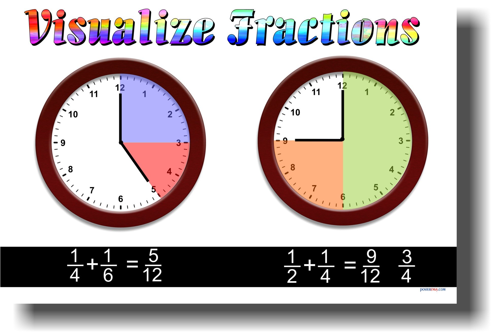 Amazon.com: Math: Visualize Fractions - Classroom Poster : Home & Kitchen