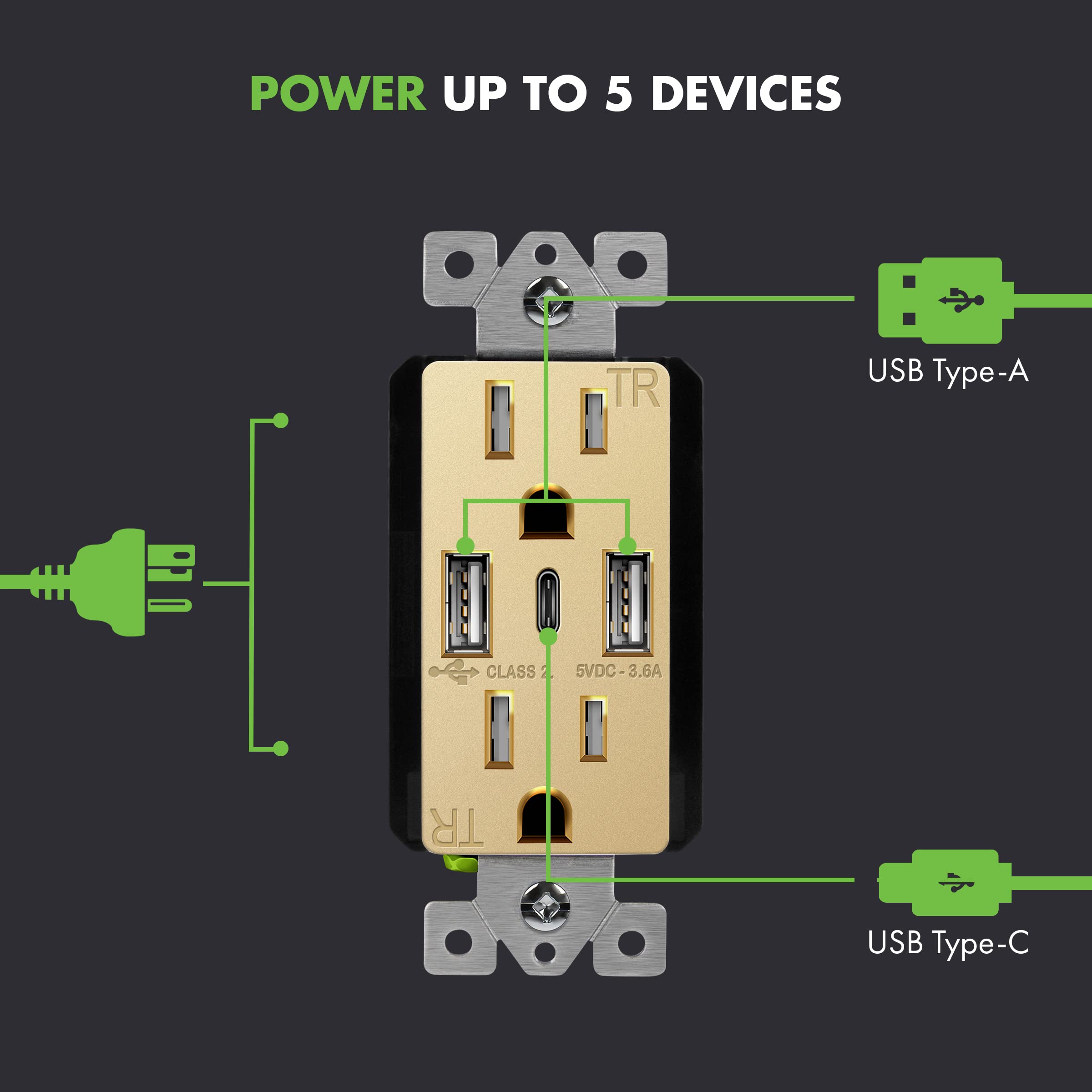 Snapklik.com : TOPGREENER USB Outlet, 3-Port Type C USB Wall Outlet, 15 ...