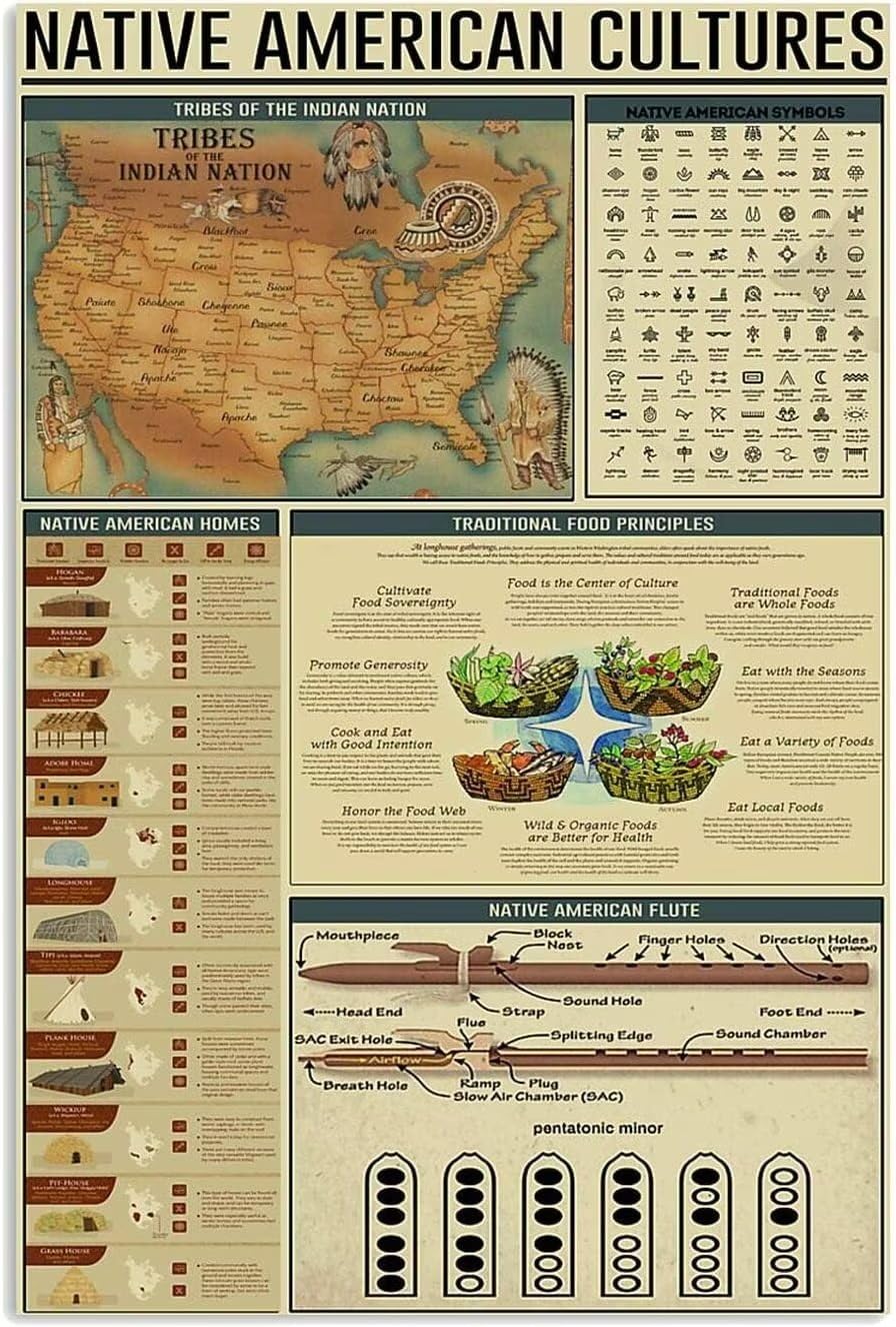 Amazon.com: Native American Cultures Metal Tin Signs Native Knowledge ...