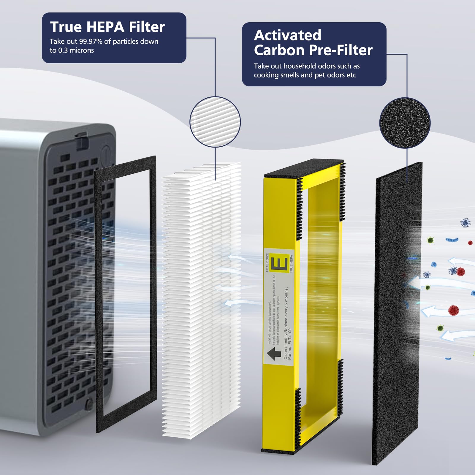 Snapklik.com : FLT4100 Replacement Filter E For Guardian AC4100 ...